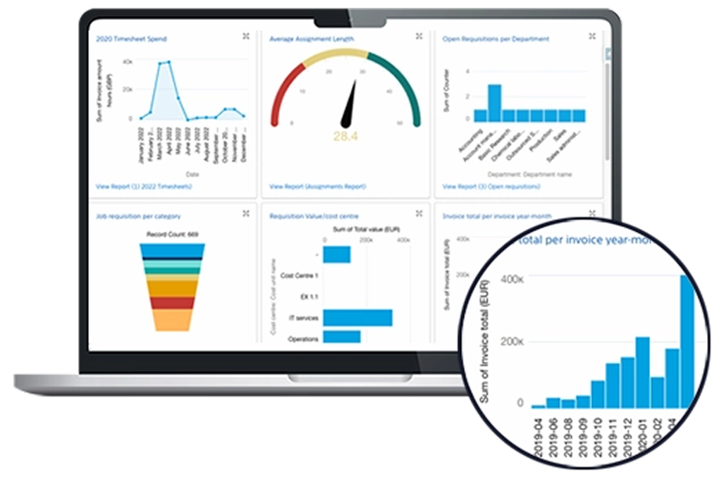 Nétive VMS Suite | Vendor Management System